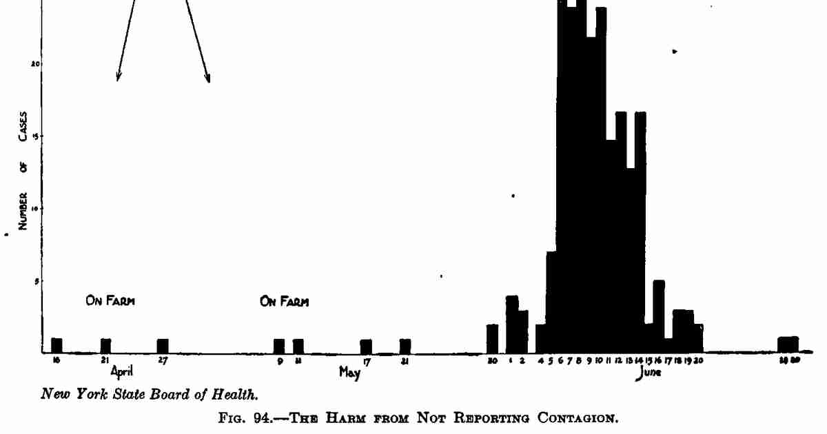 Contact tracing — The Dan MacKinlay stable of variably-well-consider’d ...