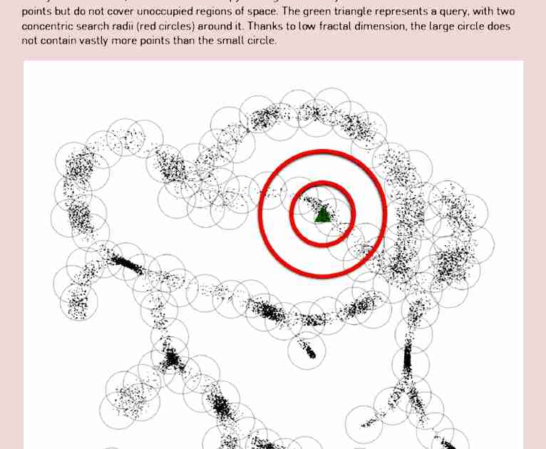 Learning of manifolds — The Dan MacKinlay stable of variably-well ...