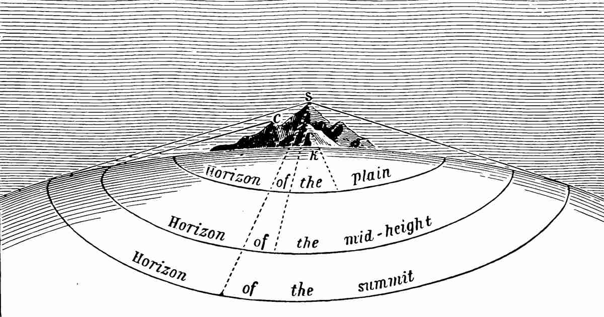 Advice calibration — The Dan MacKinlay stable of variably-well-consider ...