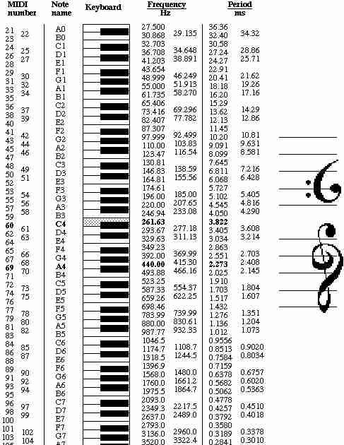 MIDI — The Dan MacKinlay stable of variably-well-consider’d enterprises
