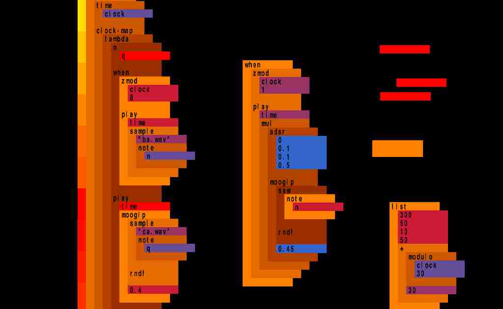 Art LISP — The Dan MacKinlay stable of variably-well-consider’d enterprises