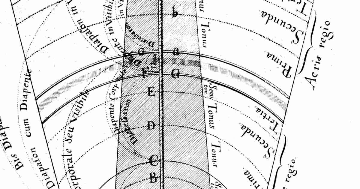 Calendars and scheduling software — The Dan MacKinlay stable of ...